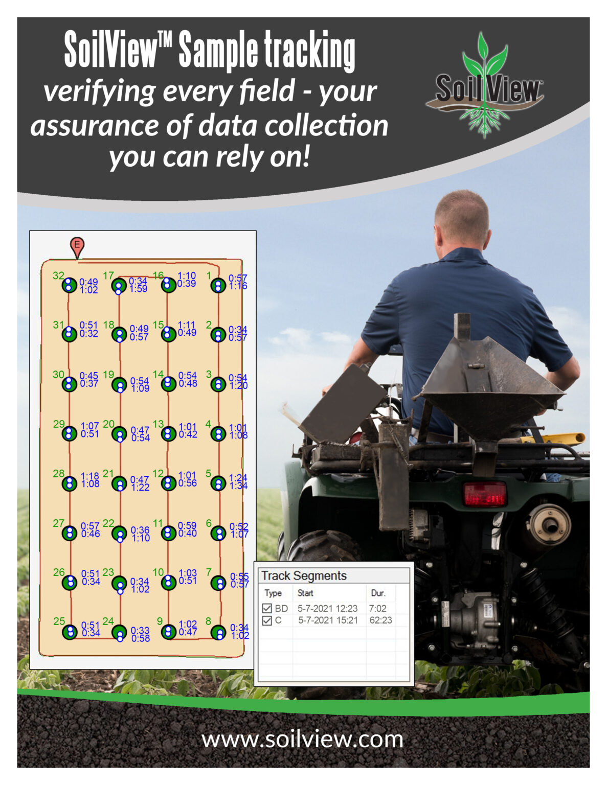 How does SoilView prove our quality? - SoilView