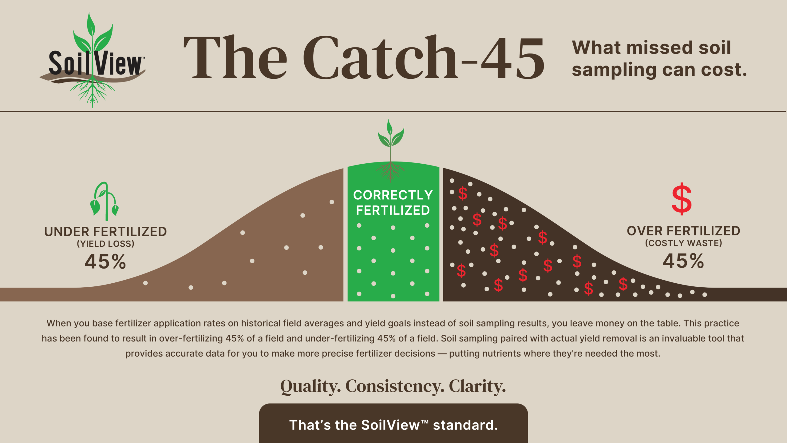 Proper Soil Sampling: Providing Clarity to Grow Better - SoilView
